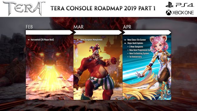 Tera outlines roadmap for early 2019