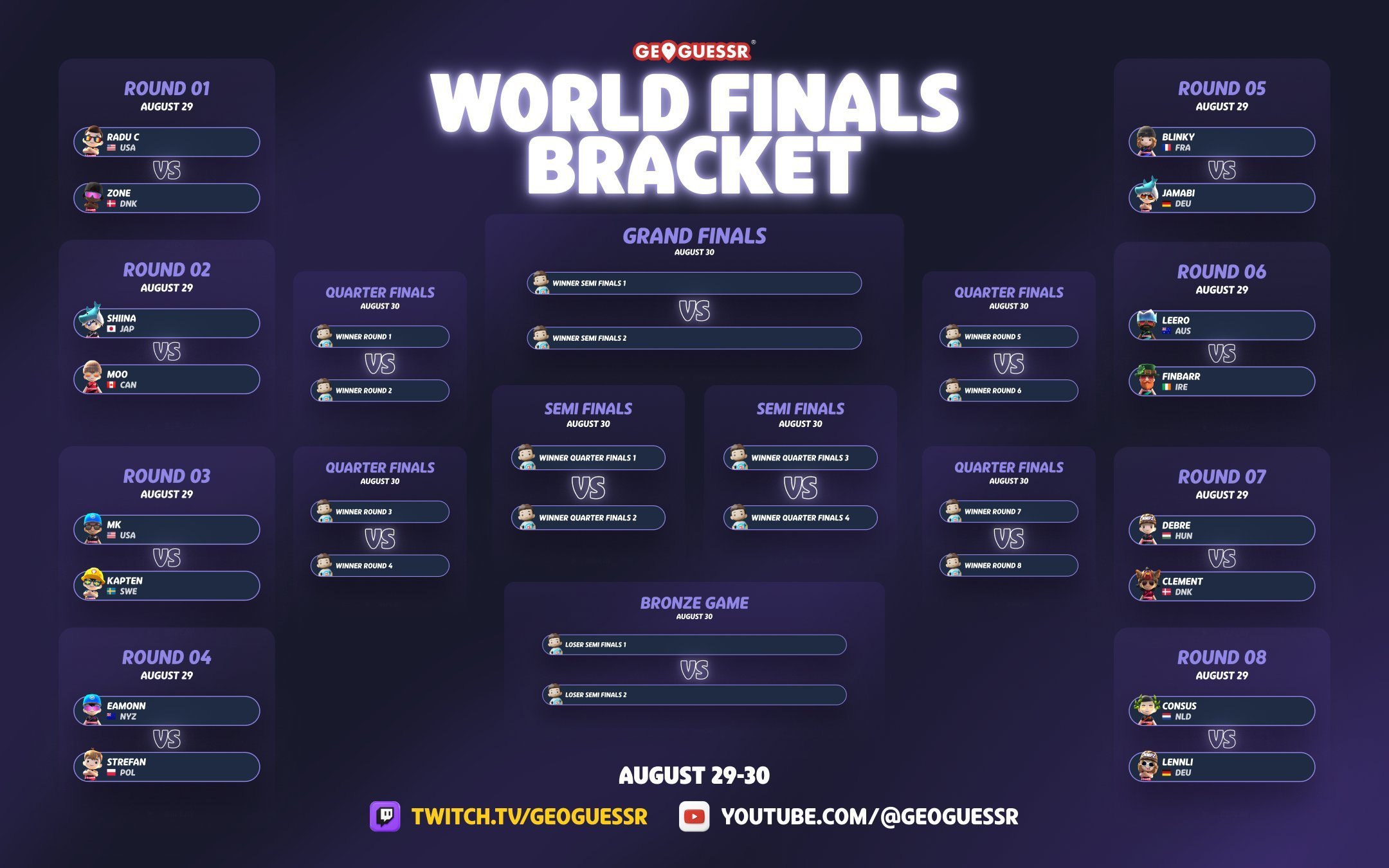 GeoGuessr World Cup 2025: The full slate of opening matchups and all you need to know