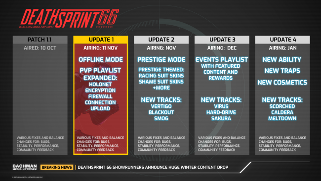 Deathsprint 66's roadmap lays out a busy winter - DEATHSPRINT 66 ...