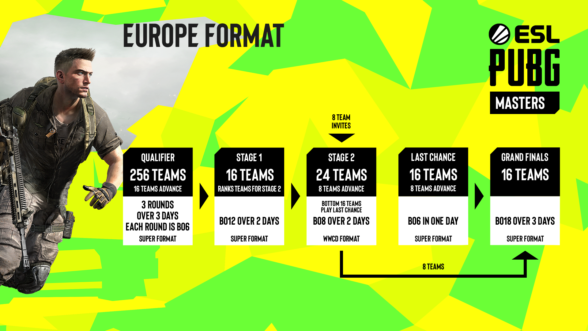 ESL Gaming and KRAFTON to bring the ESL PUBG Masters and PUBG Open ...