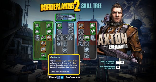 Borderlands 2 Skill Trees