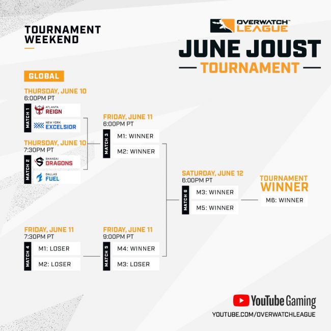 Overwatch League unveils bracket for June Joust