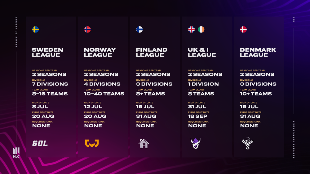 NLC unveils its new UK and Nordics divisions - League of Legends ...