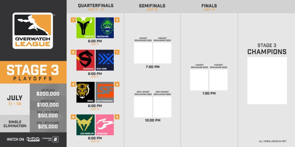 The brackets for Overwatch League Stage 3 playoffs are here