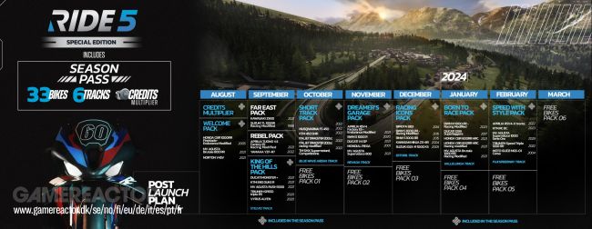 Here's a look at the Ride 5 post-launch roadmap