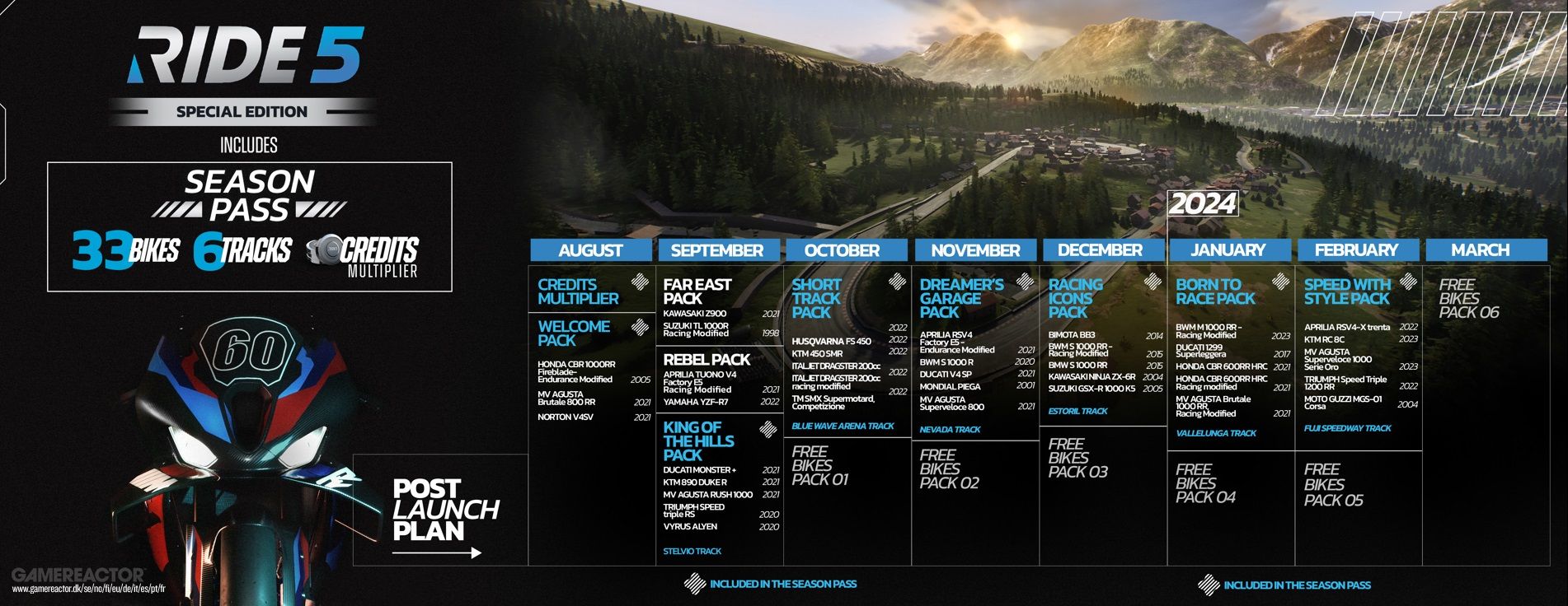 Here's a look at the Ride 5 post-launch roadmap
