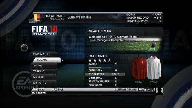 FIFA 10 has sold 4.5 million