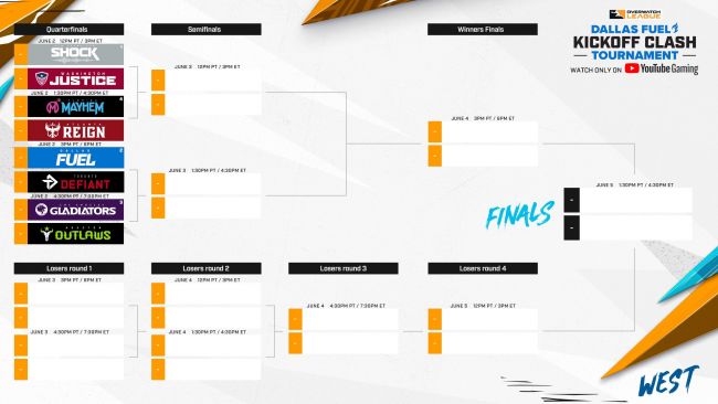 The Overwatch League Kickoff Clash bracket is set