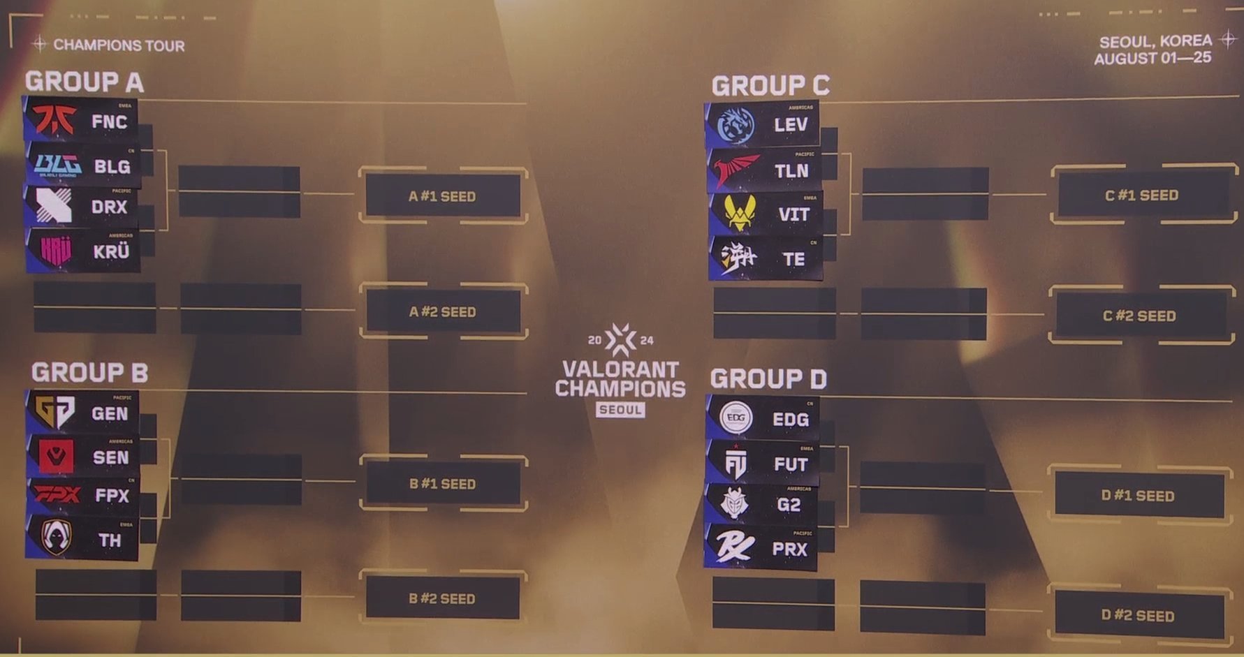 Here is the Valorant Champions Tour 2024: Stage 2 regional champions and the Champions 2024 bracket