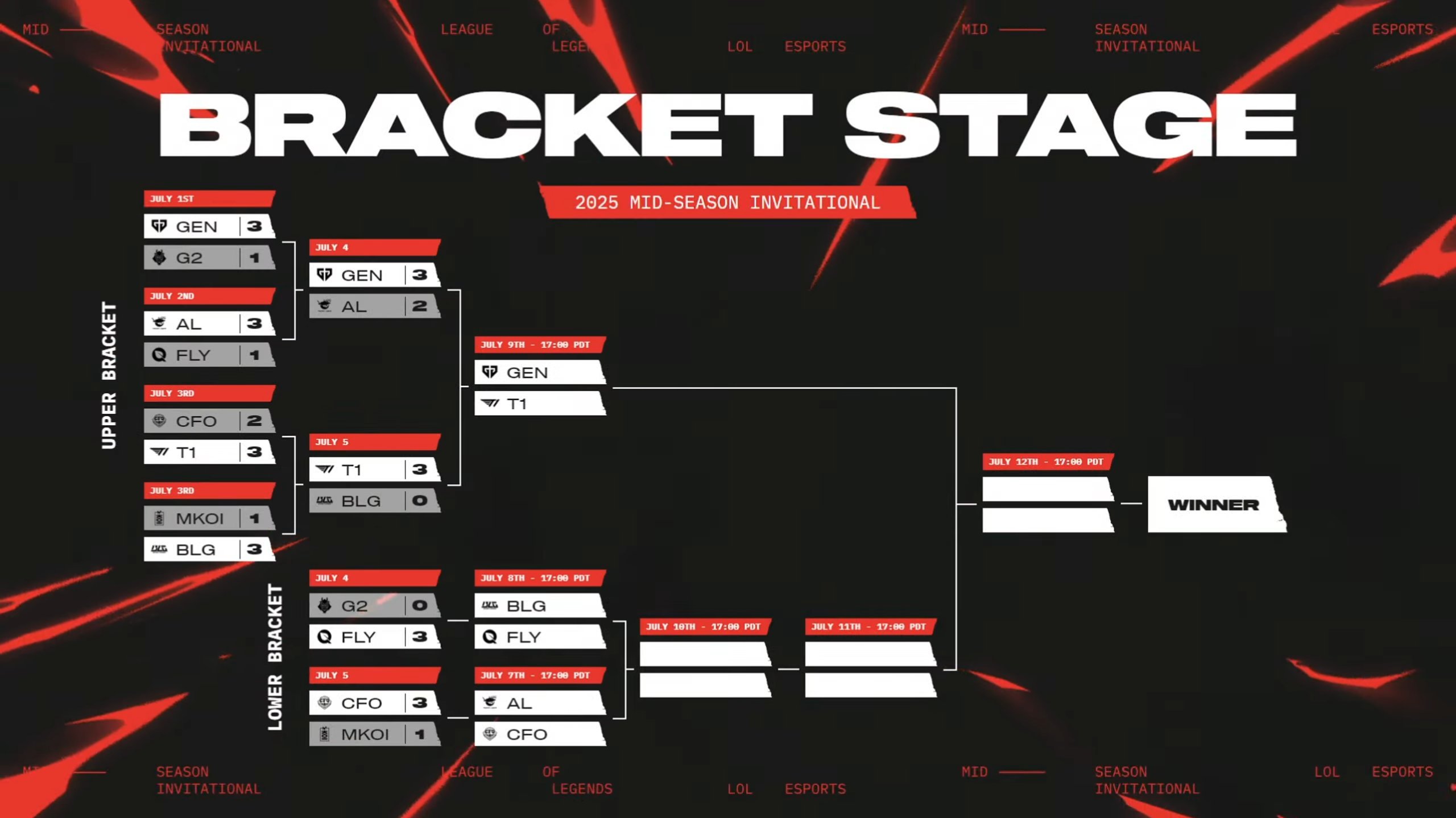LEC shows up big time at MSI 2025 by being first knockouts of the Bracket Stage - League of ...