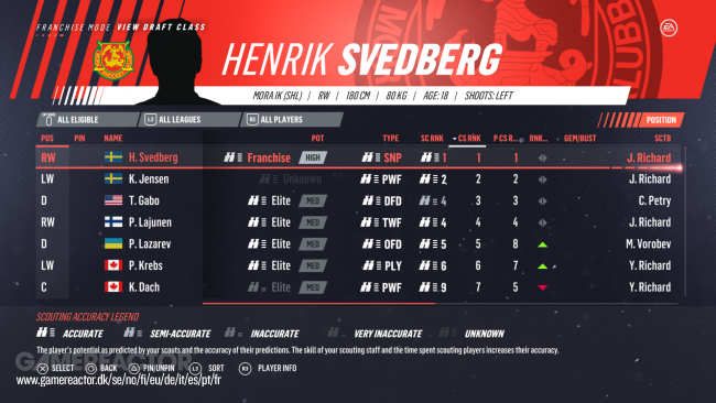 NHL 19 Review - Gamereactor