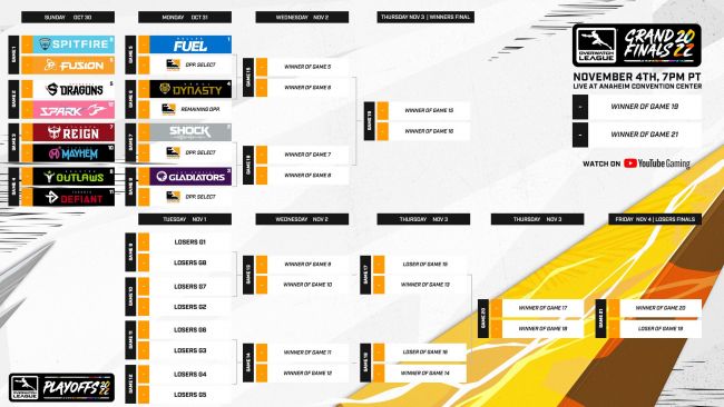 The Overwatch League Playoffs bracket is set - Overwatch 2 - Gamereactor