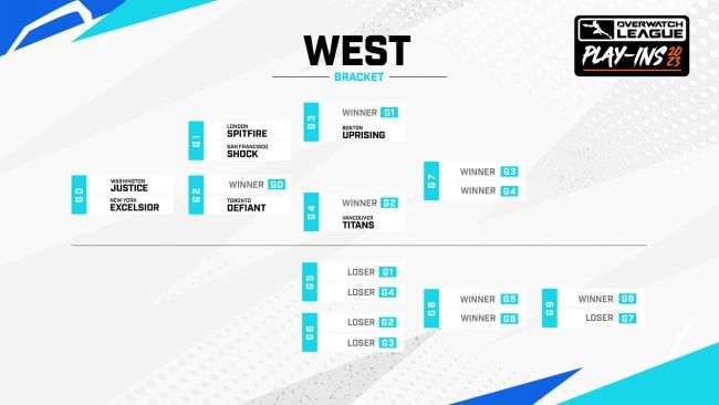 The West Play-Ins bracket is set - Overwatch 2 - Gamereactor