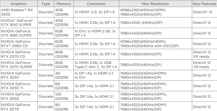 Three new Nvidia RTX graphics cards spotted on Lenovo site - - Gamereactor