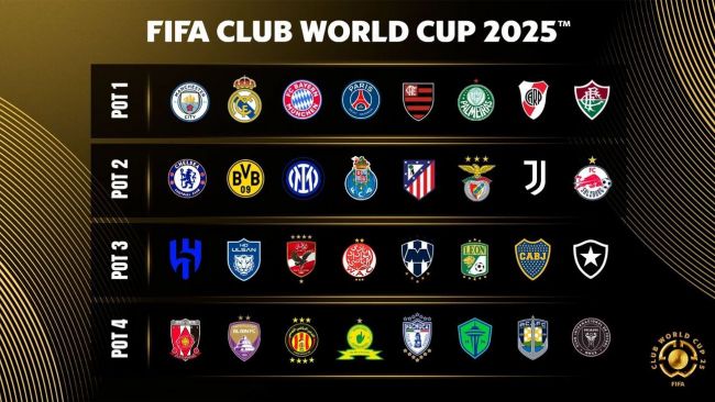 These are the eight final groups for FIFA Club World Cup 2025 ...