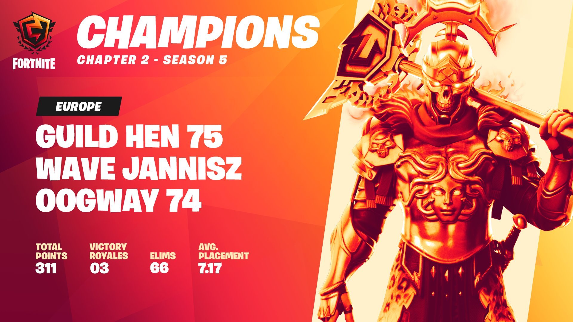 Hen, JannisZ, and Chapix are the Fortnite Championship Series Chapter 2 ...