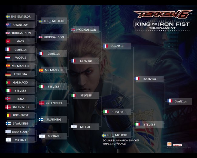 European Tekken 6 champ