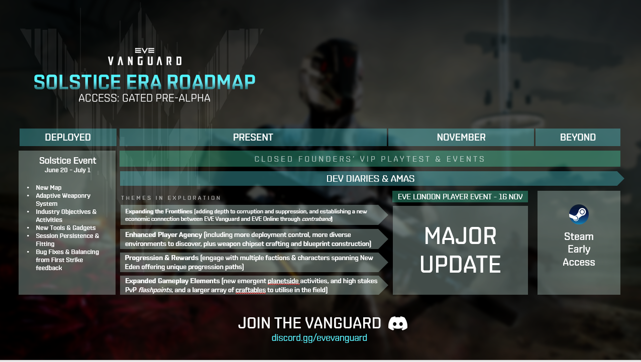 CCP Games lays out EVE Vanguard roadmap for the rest of 2024