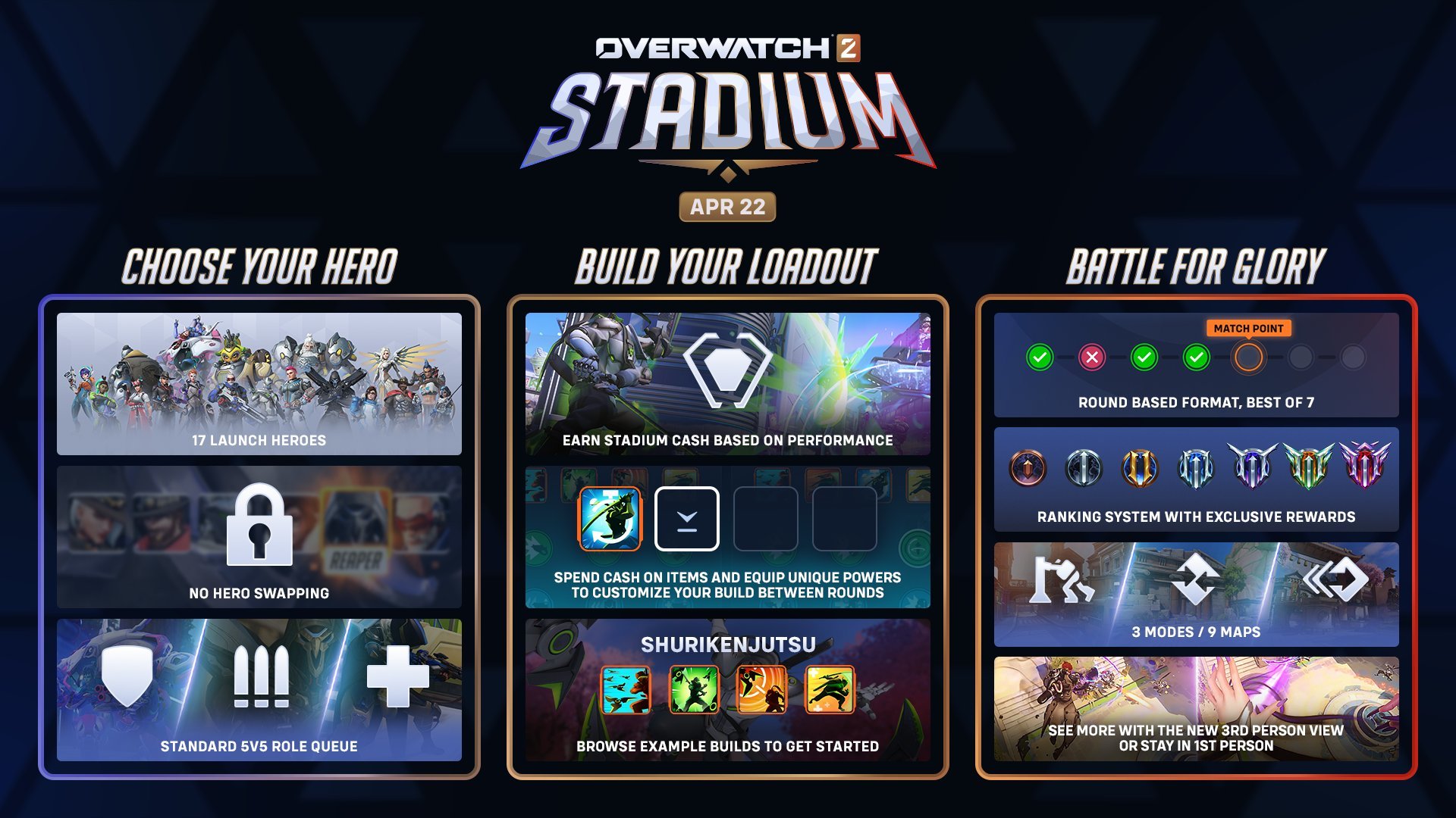 Blizzard confirms the launch heroes for Overwatch 2's Stadium mode
