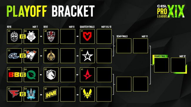The ESL Pro League's Season 19 Playoffs start today, here is the ...