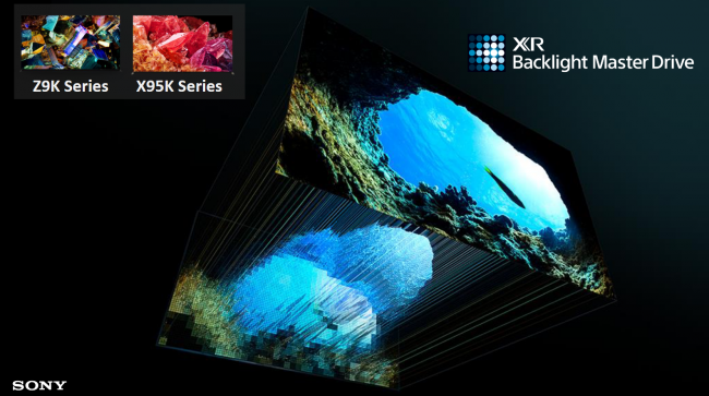 Sony claims 2022 MiniLED models almost eliminate blooming and zone ...