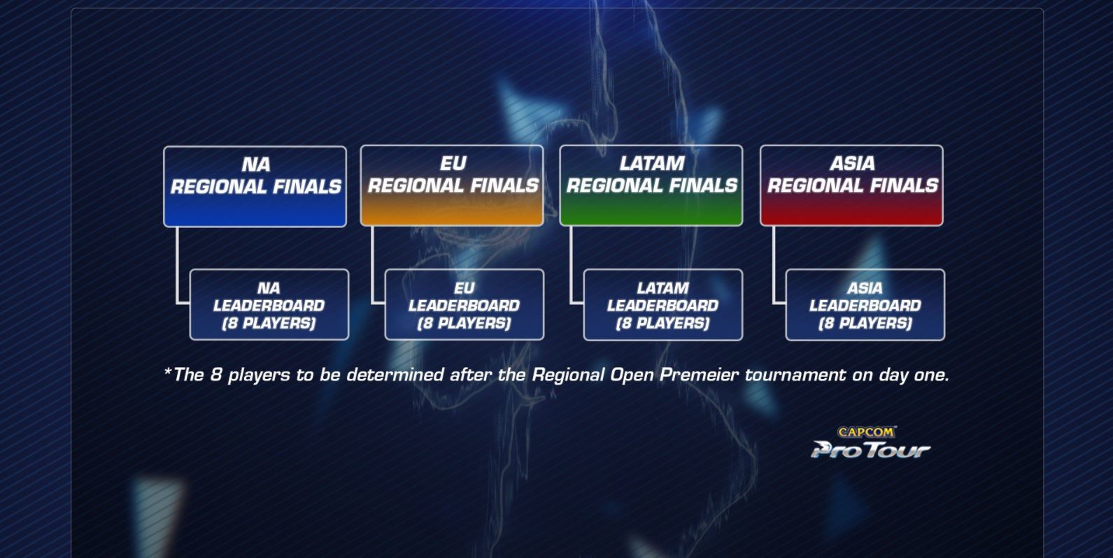 Capcom reveals big changes to the Pro Tour competition - Street Fighter ...